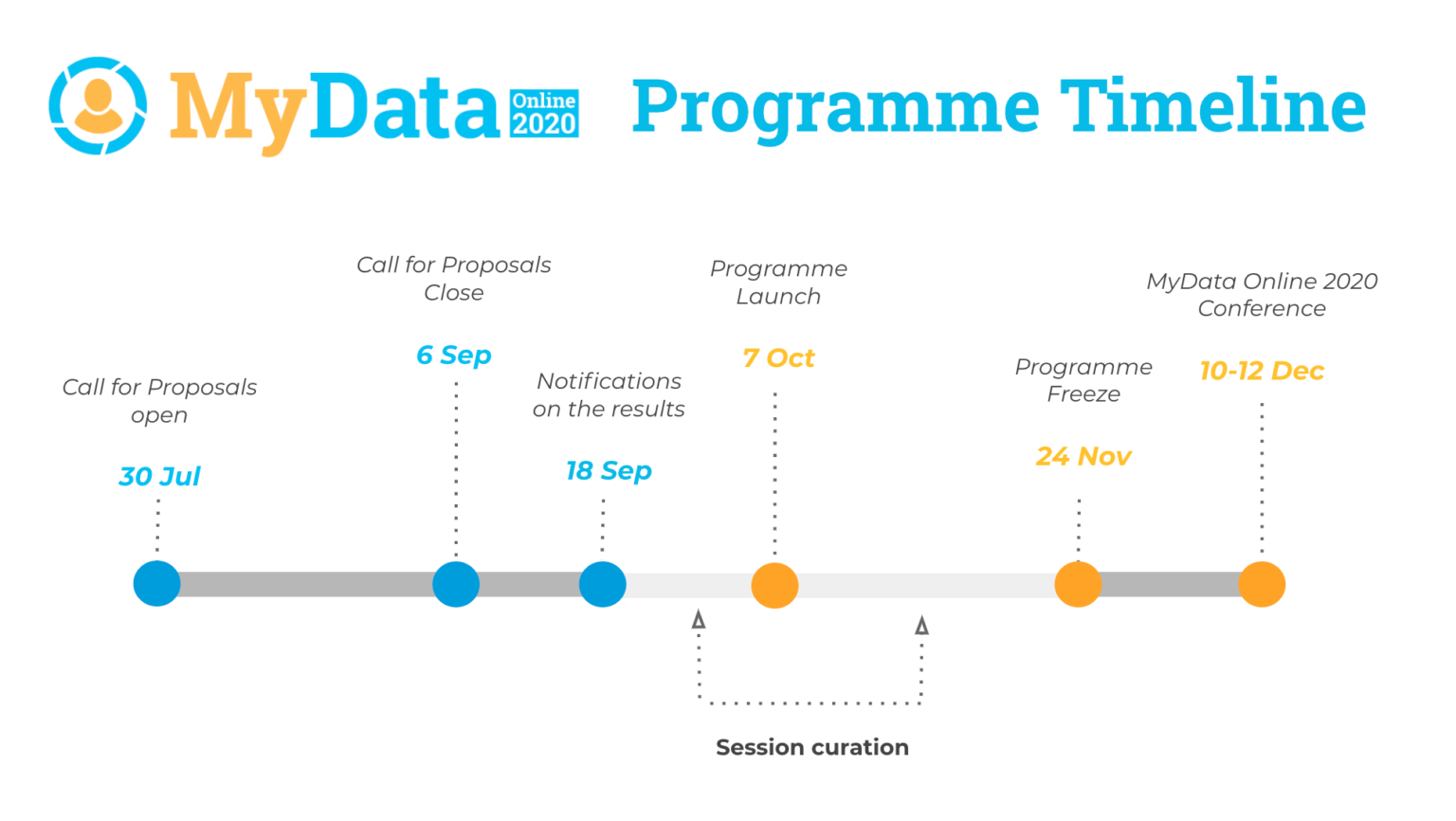 MyData Online 2020 Call for Proposals open - MyData Online 2020