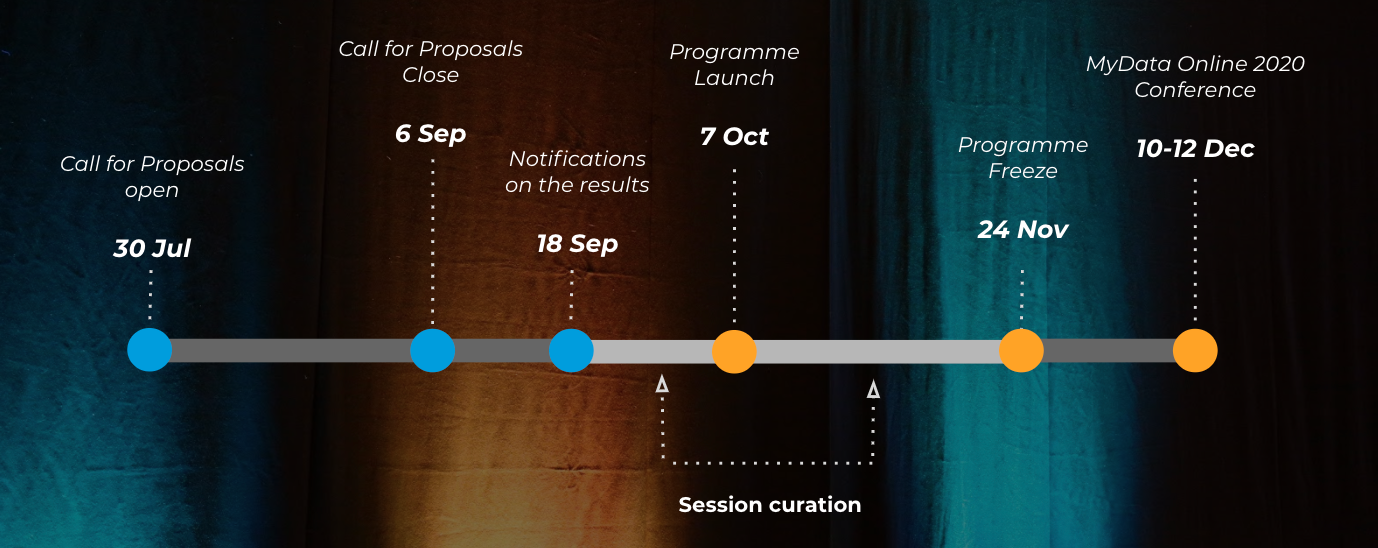 MyData Online 2020 Call for Proposals open - MyData Online 2020